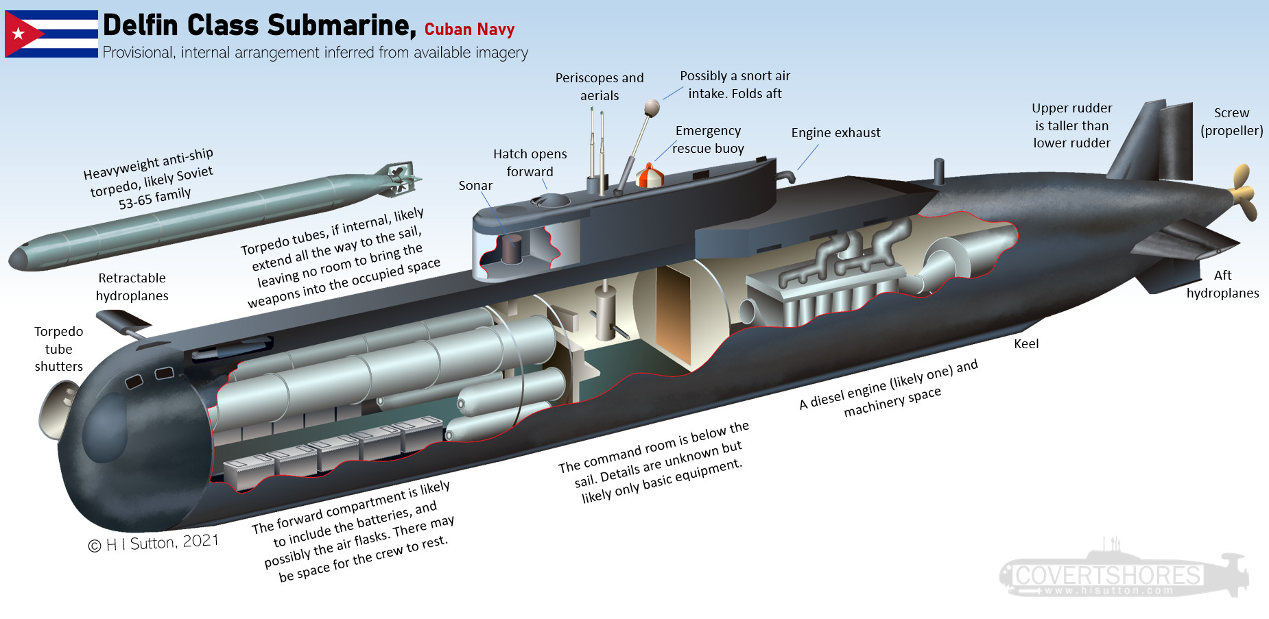 Cuba: Le seul sous-marin de la marine cubaine - AGASM-Sous-marins sous ...
