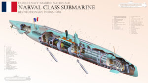 Le Narval (1899), le sous-marin révolutionnaire - AGASM-Sous-marins sous-marin